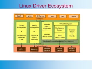 Introduction to lkm | PPTX