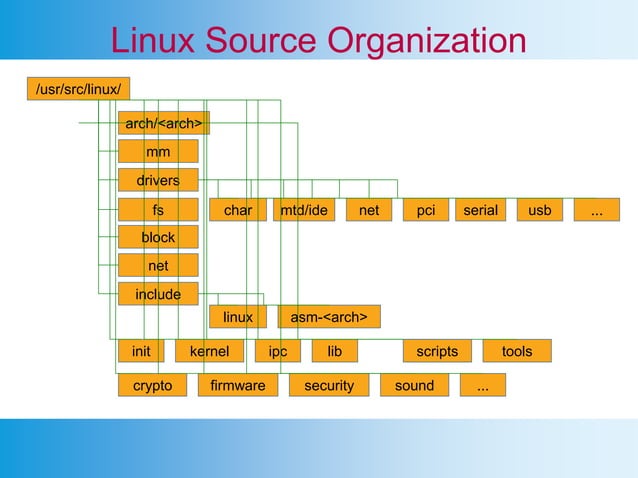 Introduction to lkm | PPT