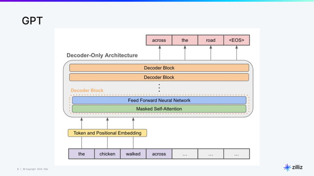 Introduction to Large Language Model Customization.pdf | Technology & Computing