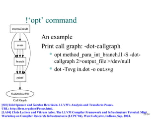 Introduction to llvm | PPT