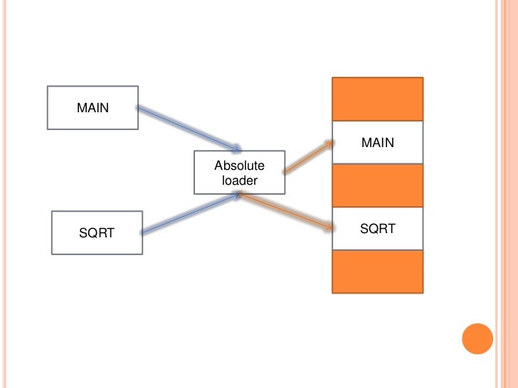 Introduction To Loaders