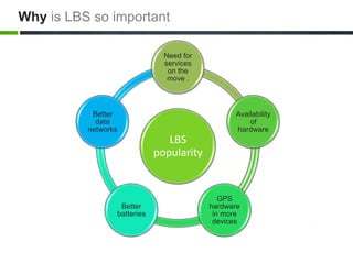 Location Based Services - An Overview | PPTX