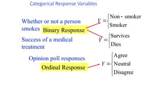 Introduction to Logical Regression.pptx