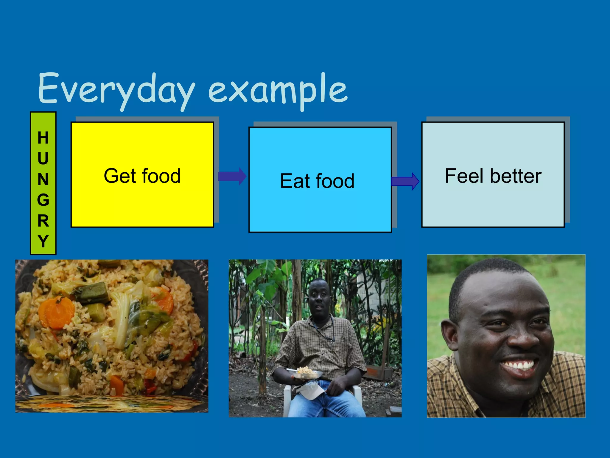 Introduction to logic models | PPT
