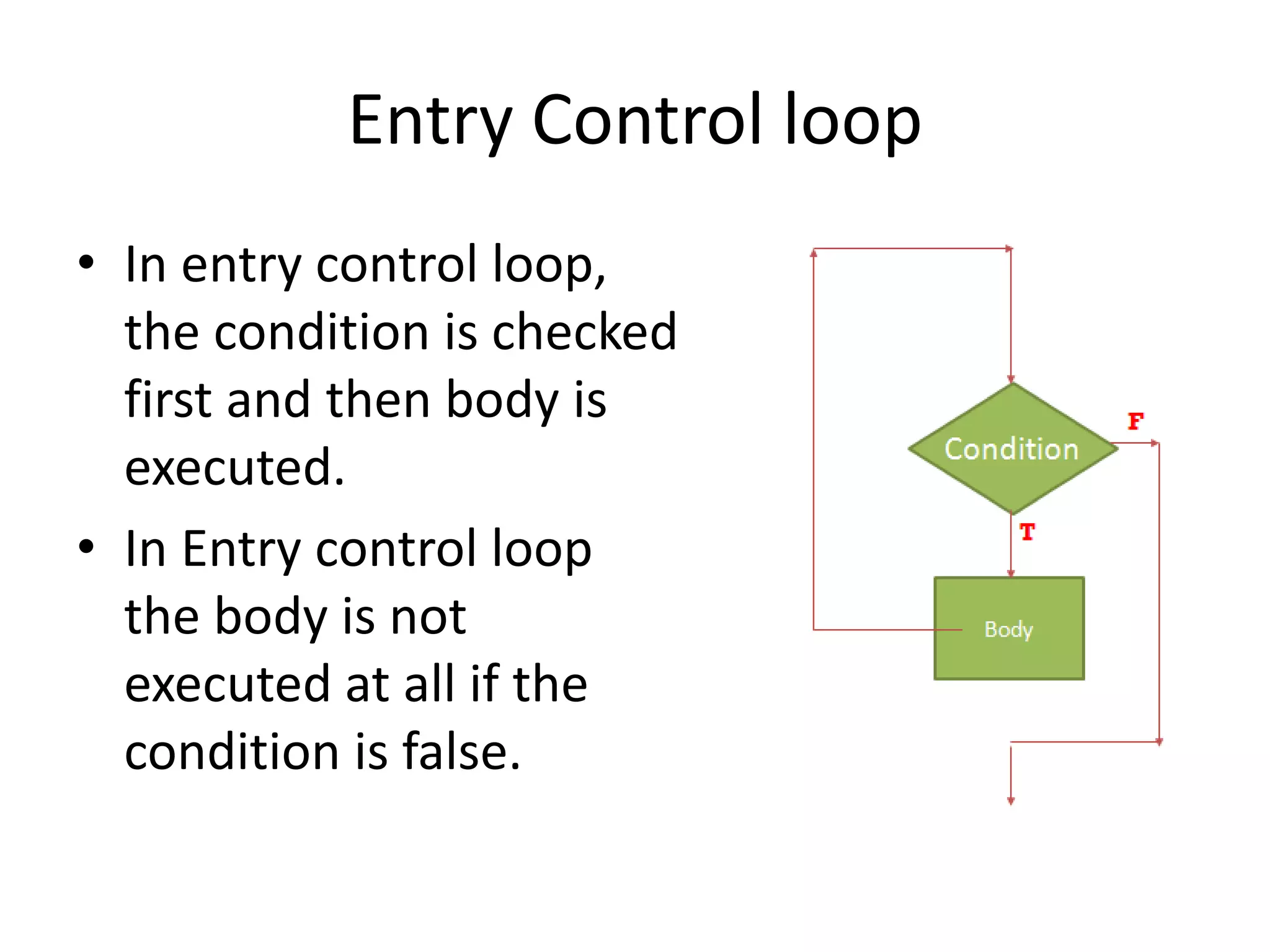 Introduction to loops cpu | PPT