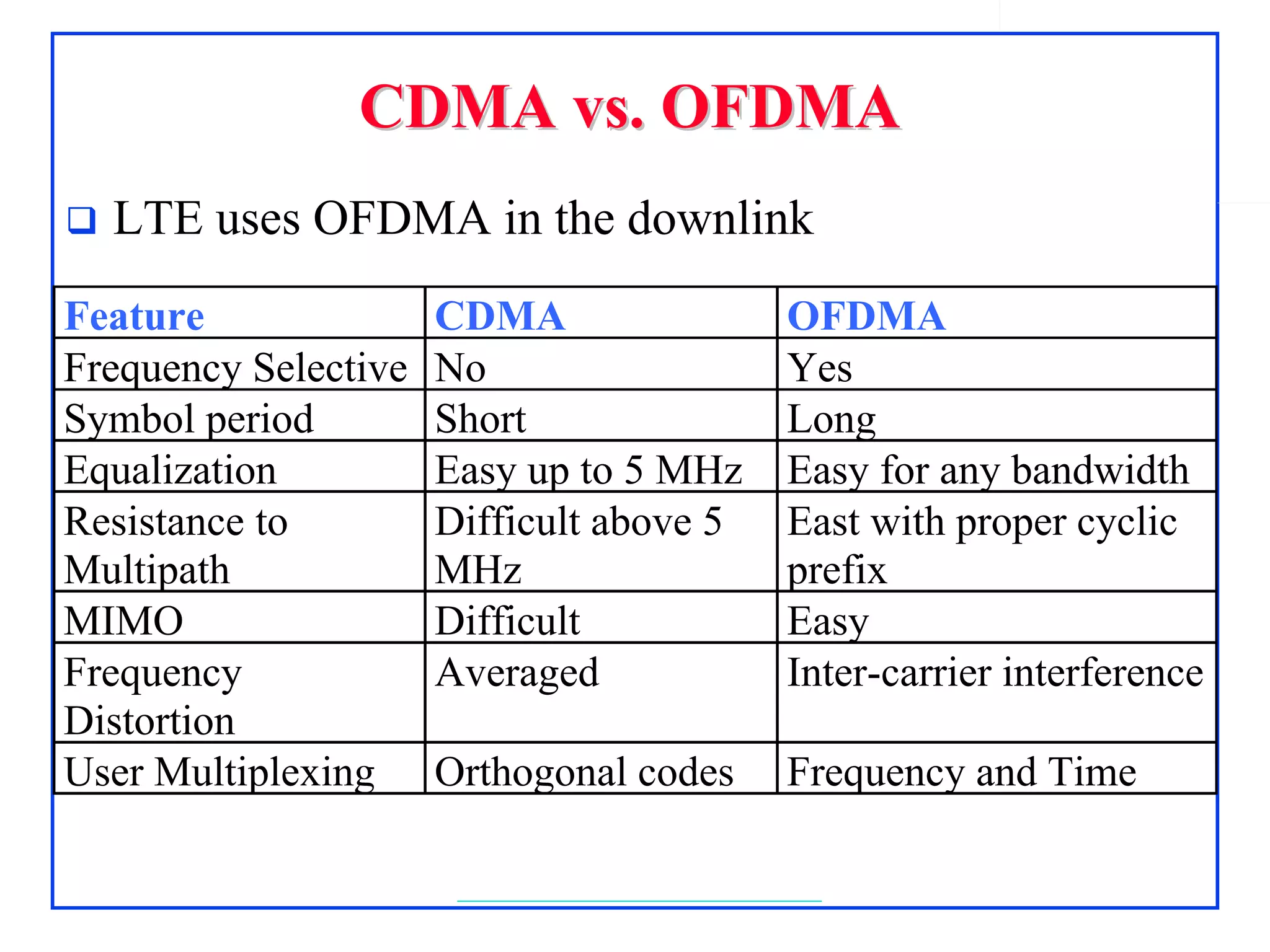 Introduction to lte | PDF
