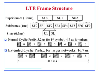 Introduction to lte | PDF