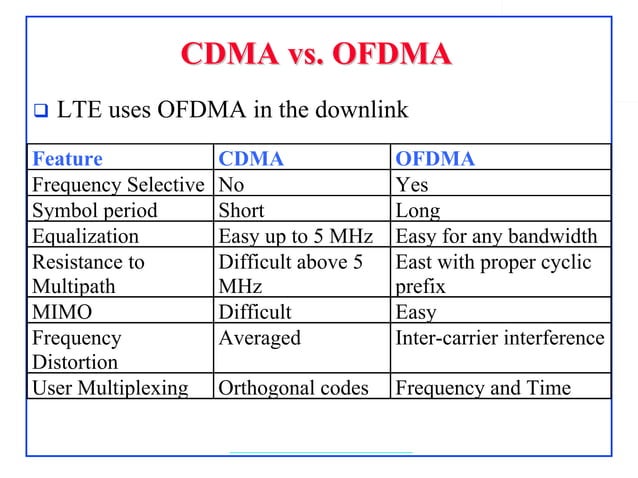 Introduction to lte | PDF | Computer Networking | Computing