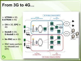 Introduction to LTE | PPTX