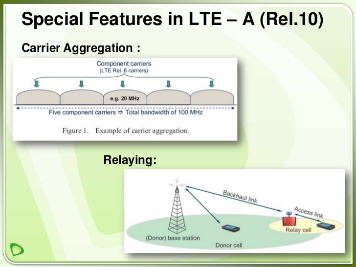 Introduction to LTE
