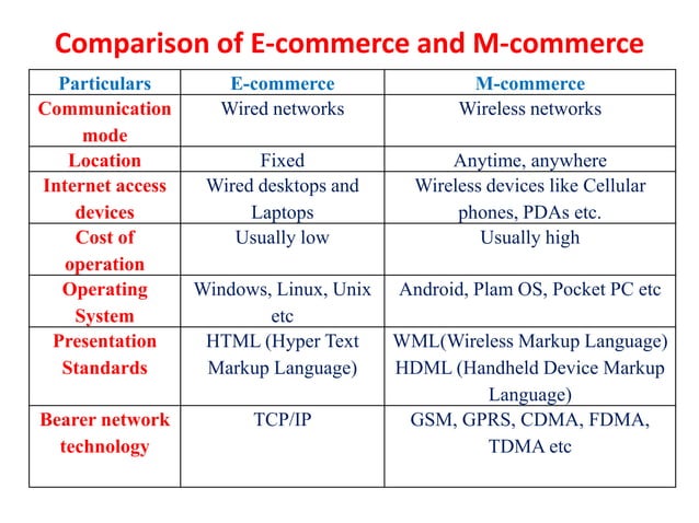Introduction to Mobile Commerce | PDF | Smartphones | Consumer Electronics