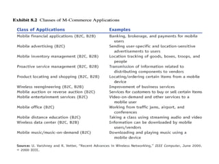 Introduction to Mobile Commerce | PDF