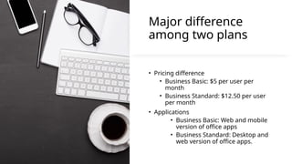Introduction to Microsoft 365 business plans | PPTX