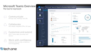 Introduction to Microsoft 365 business plans | PPTX