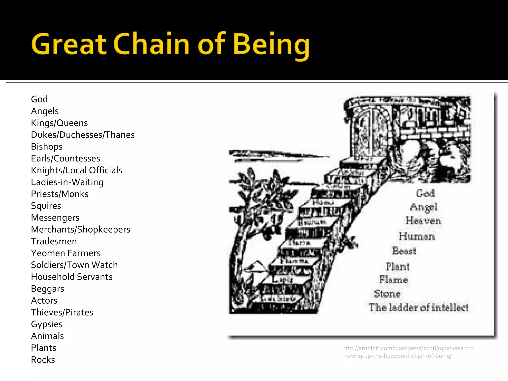Introduction To Macbeth | PPT | Christianity | Religion & Spirituality