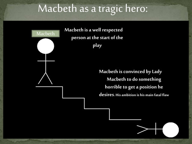 Introduction to Macbeth - William Shakespeare | PPTX