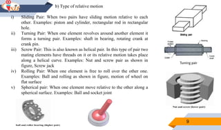 Introduction to Machine.pptx