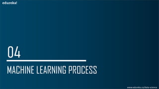 Introduction To Machine Learning | Edureka | PDF