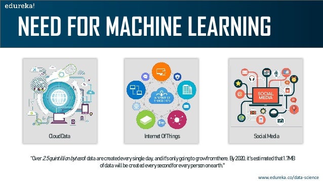 Introduction To Machine Learning Edureka
