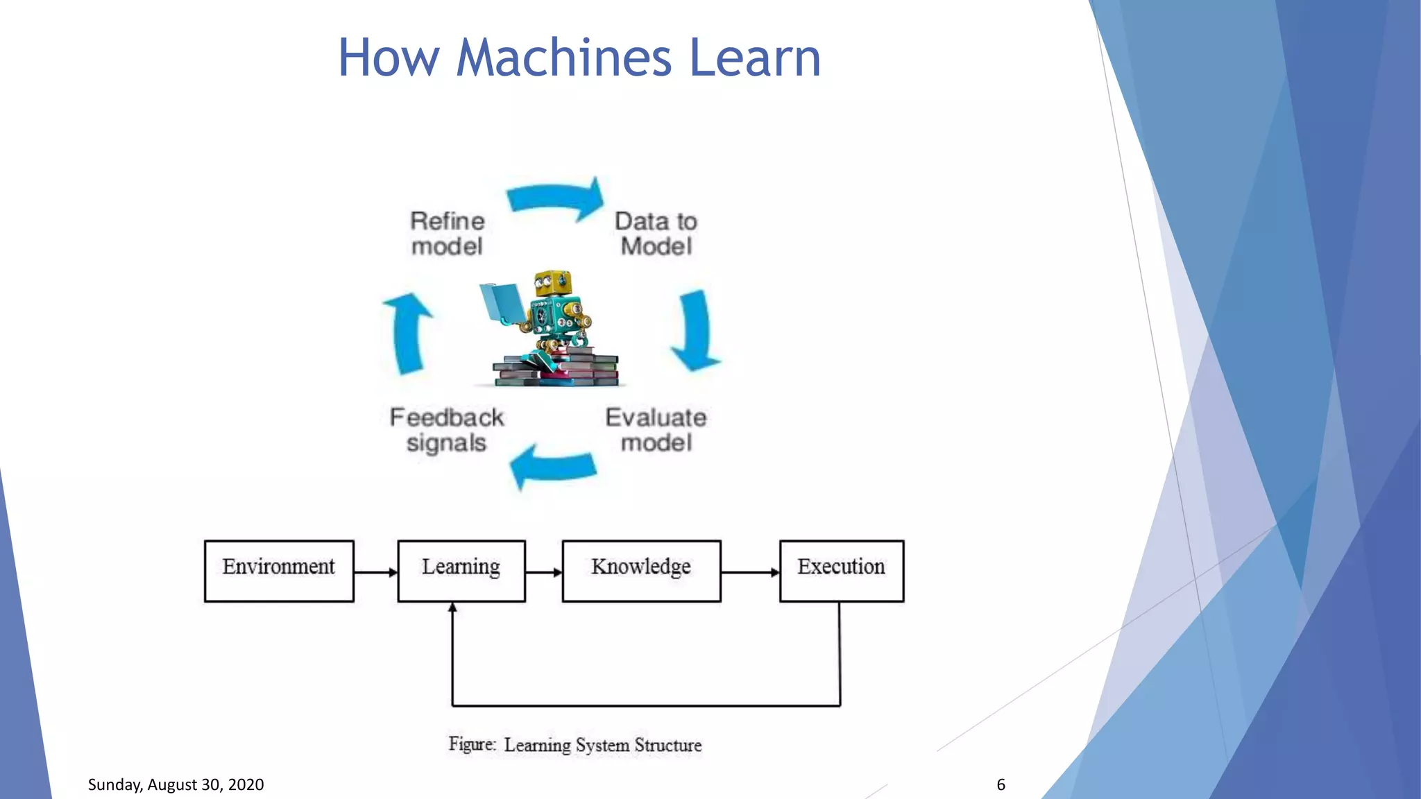 Introduction to machine learning | PPTX