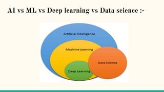 Introduction to machine learning | PPTX