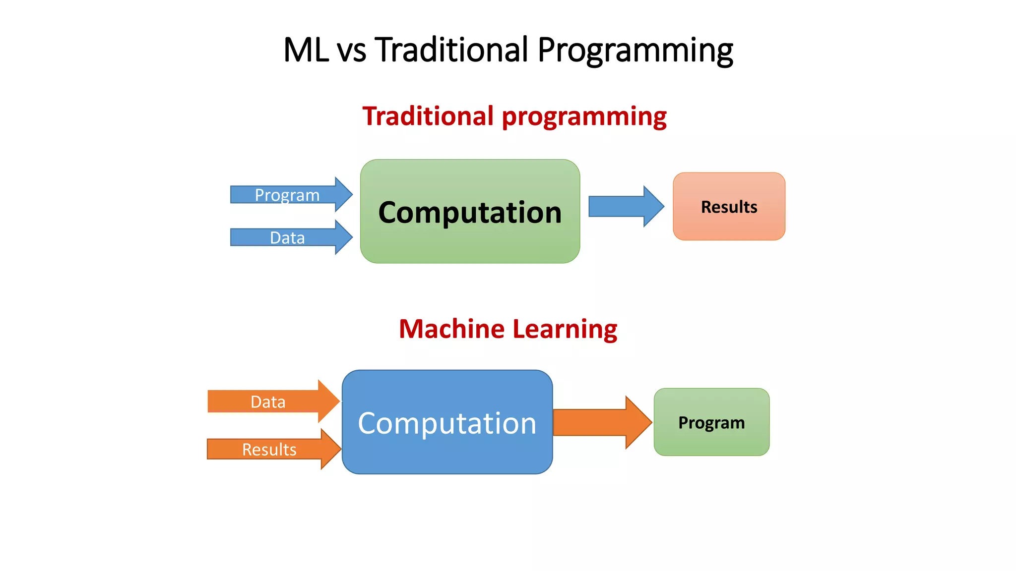 Introduction to machine learning-2023-IT-AI and DS.pdf