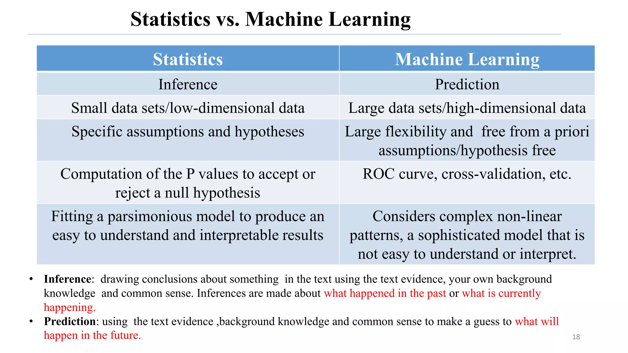 Introduction to machine learning-2023-IT-AI and DS.pdf