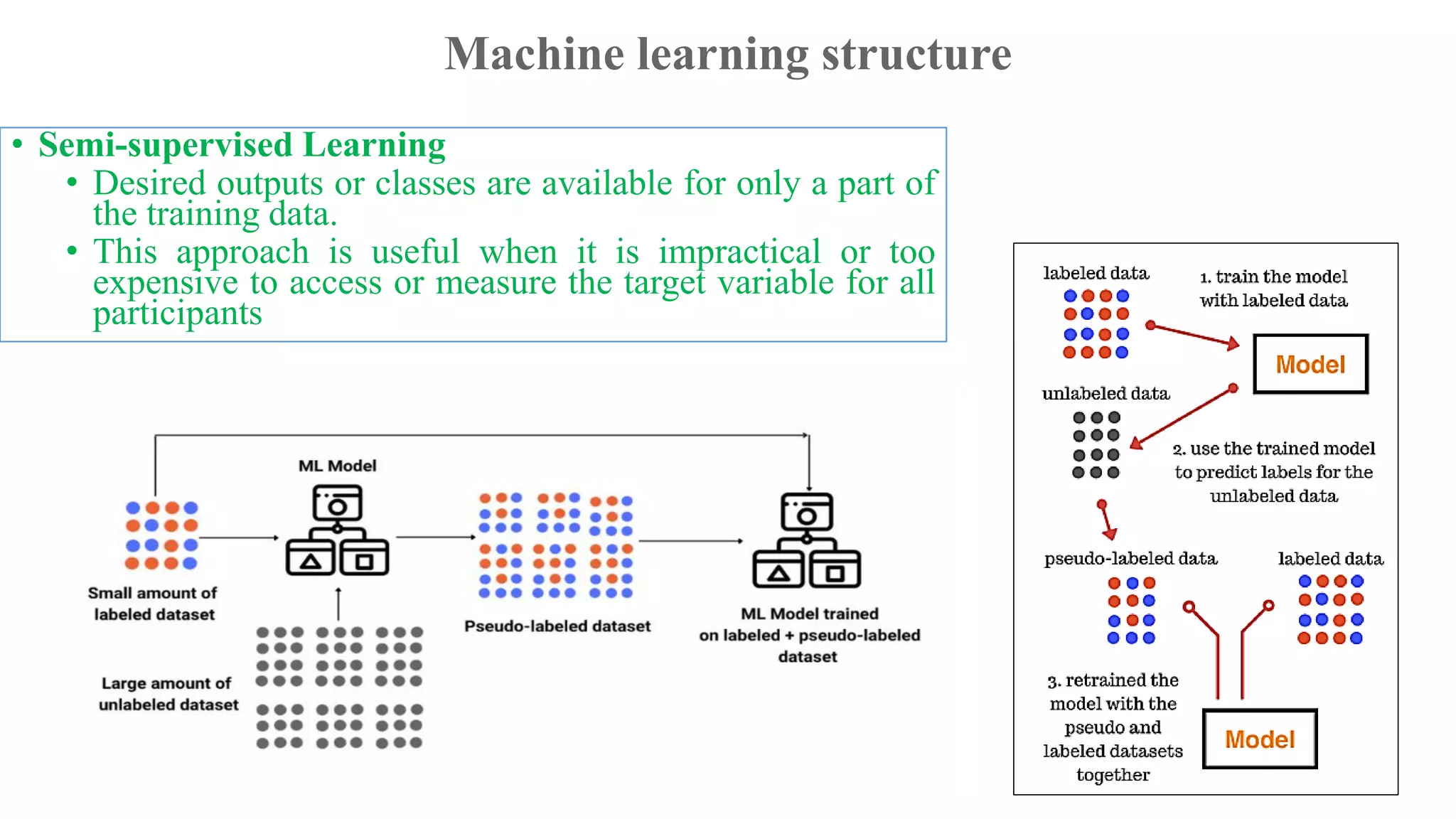 Introduction to machine learning-2023-IT-AI and DS.pdf