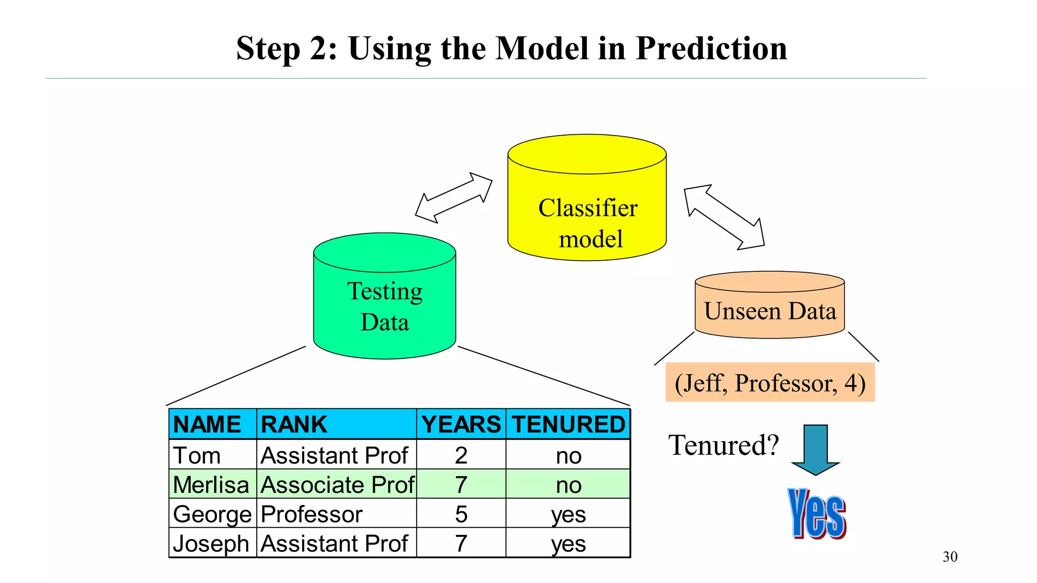Introduction to machine learning-2023-IT-AI and DS.pdf