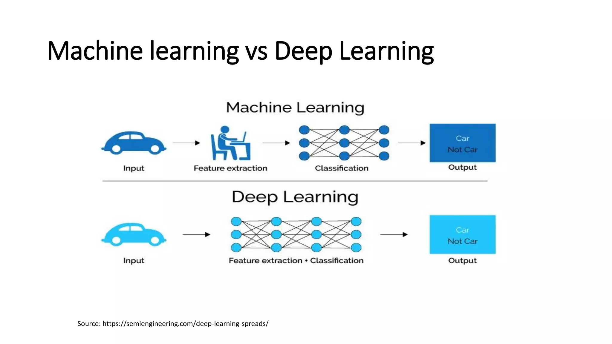 Introduction to machine learning-2023-IT-AI and DS.pdf