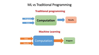 Introduction to machine learning-2023-IT-AI and DS.pdf