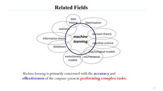 Introduction to machine learning-2023-IT-AI and DS.pdf
