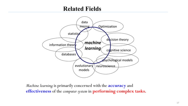 Introduction to machine learning-2023-IT-AI and DS.pdf