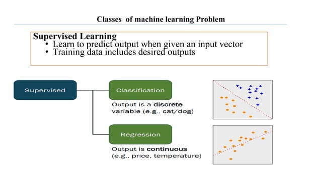 Introduction to machine learning-2023-IT-AI and DS.pdf