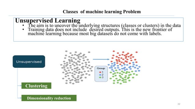 Introduction to machine learning-2023-IT-AI and DS.pdf