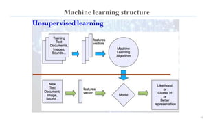 Introduction to machine learning-2023-IT-AI and DS.pdf