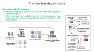 Introduction to machine learning-2023-IT-AI and DS.pdf