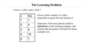 Introduction to machine learning-2023-IT-AI and DS.pdf