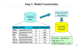 Introduction to machine learning-2023-IT-AI and DS.pdf