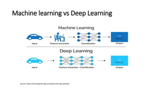 Introduction to machine learning-2023-IT-AI and DS.pdf