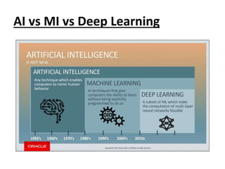 Introduction to machine learning | PPT