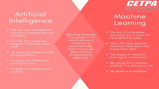 Introduction To Machine Learning.pptx