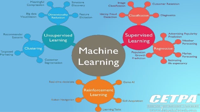 Introduction To Machine Learning.pptx