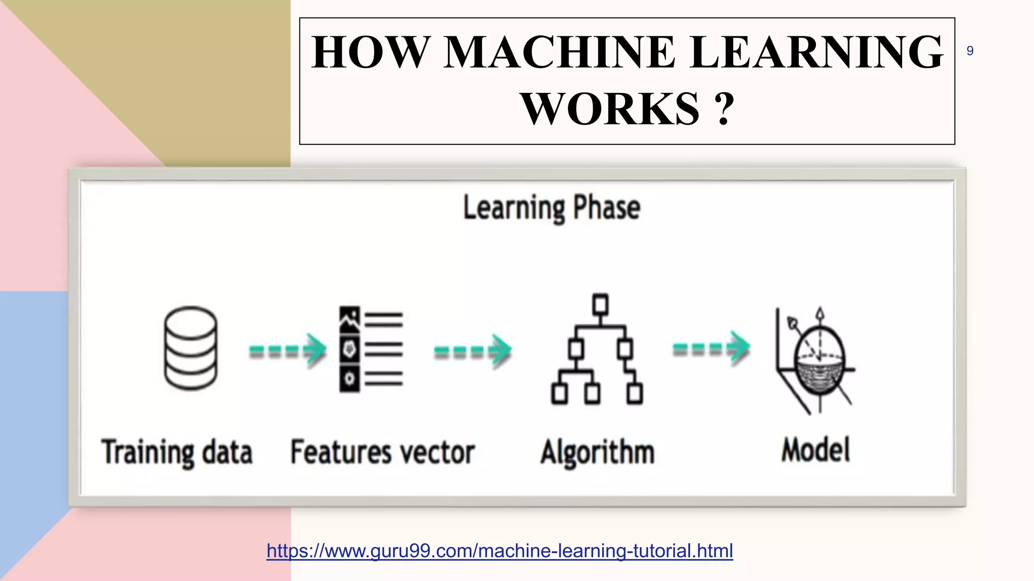 Introduction to Machine Learning.pptx