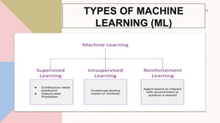 Introduction to Machine Learning.pptx