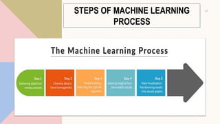 Introduction to Machine Learning.pptx
