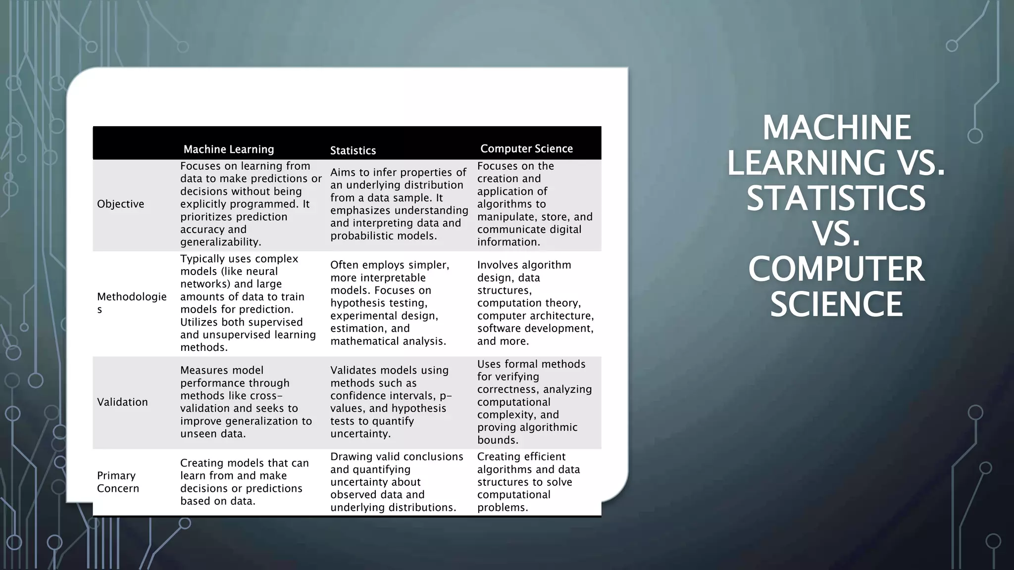 Introduction to Machine Learning | PPTX | Technology Industry | Industries