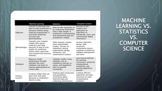 Introduction to Machine Learning | PPTX