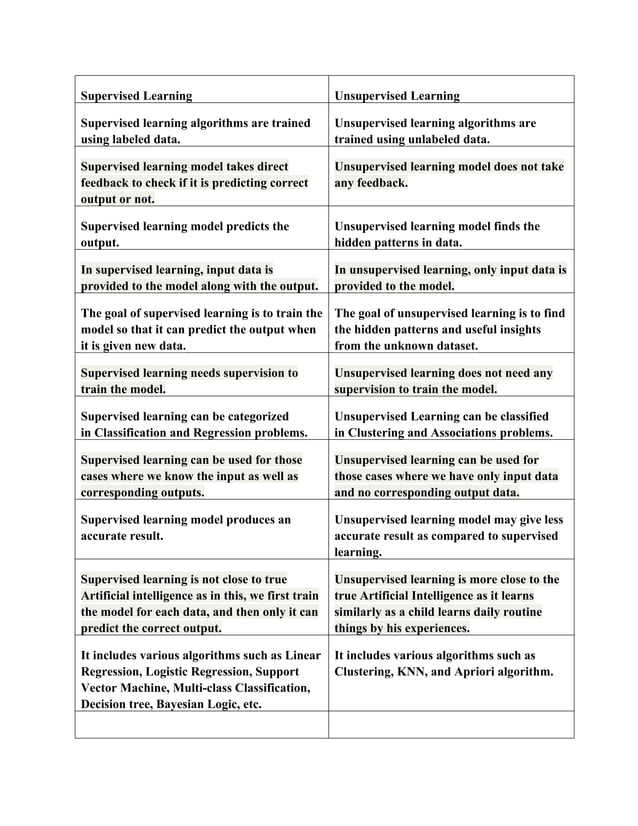 Introduction to Machine Learning for btech 7th sem | PDF