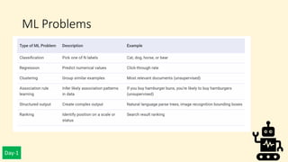 Introduction to machine learning day 1 | PDF | Artificial Intelligence ...